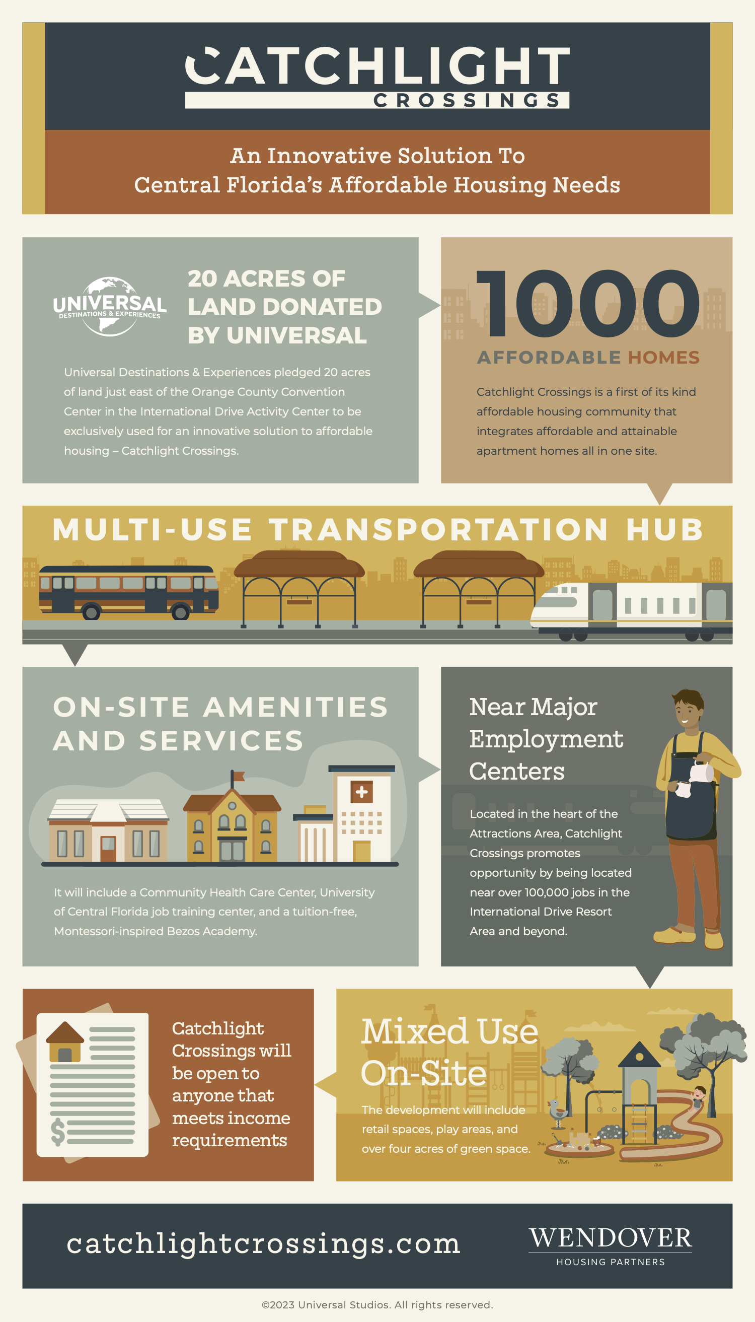 Catchlight Crossings Sets New Standard for Affordable Housing Communities - Universal ...