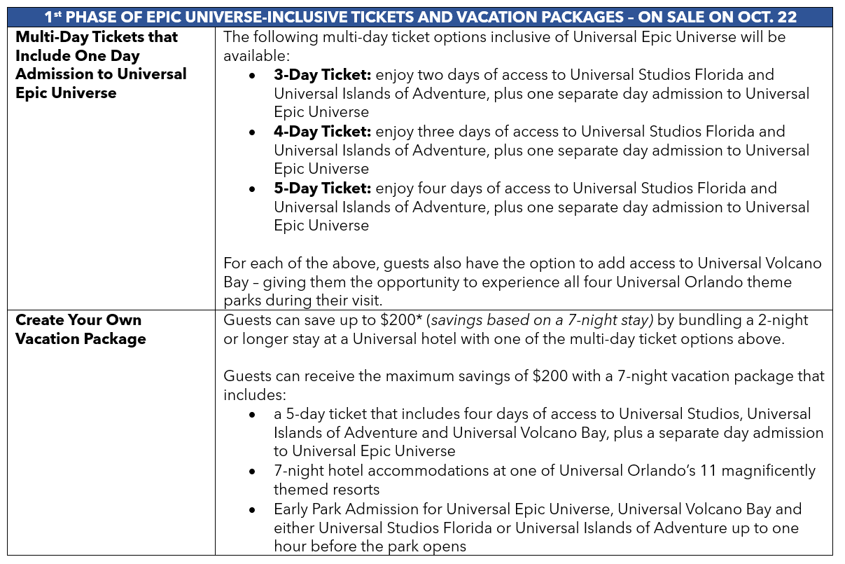 Universal Orlando Resort's Much-Anticipated New Theme Park, Universal Epic Universe, Officially ...